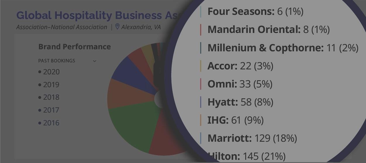 Shifting Sales Landscape Blog Series, Pt. 1: Understanding Your Target ...