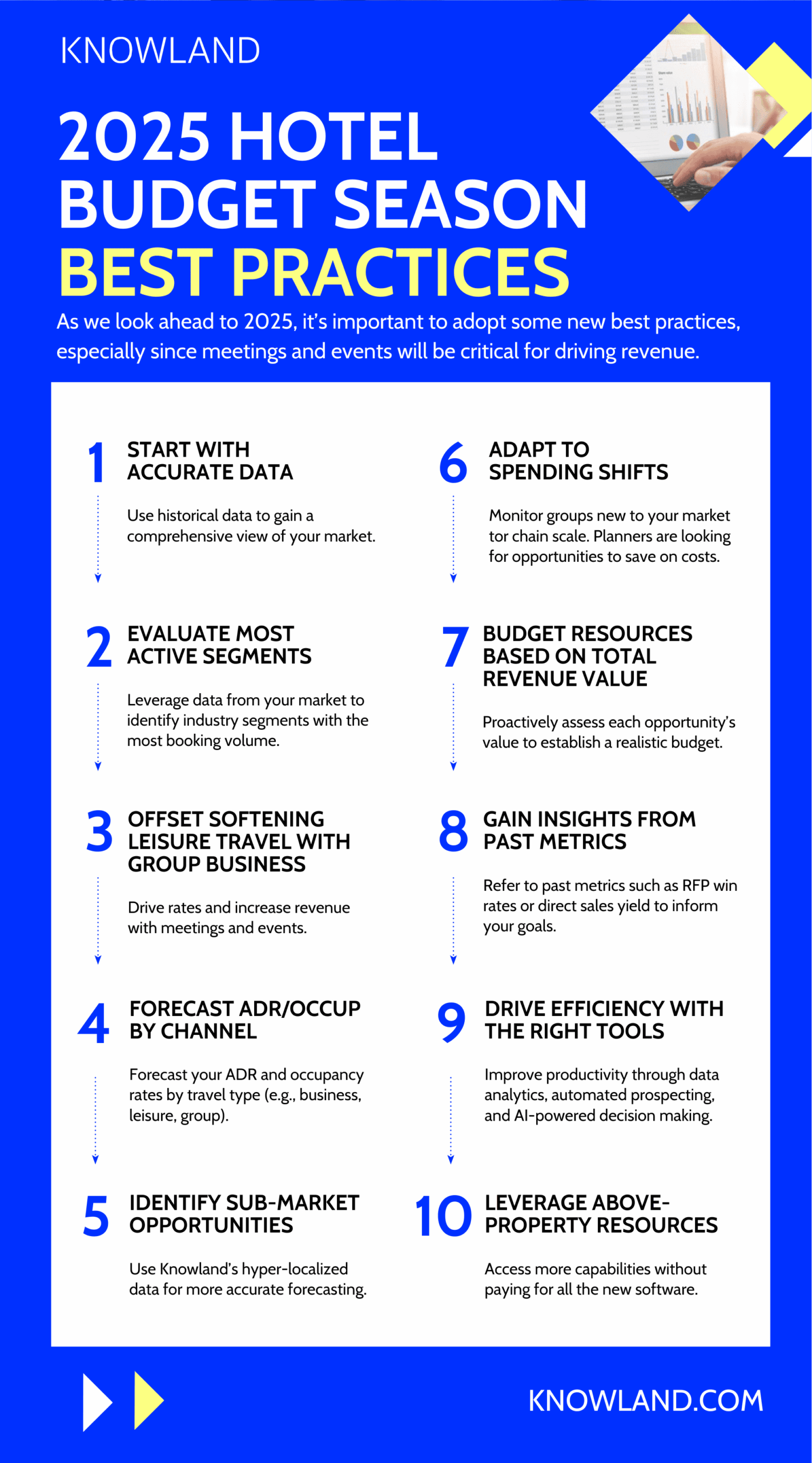 Navigating 2025’s Hotel Budgeting Season with Confidence - Knowland