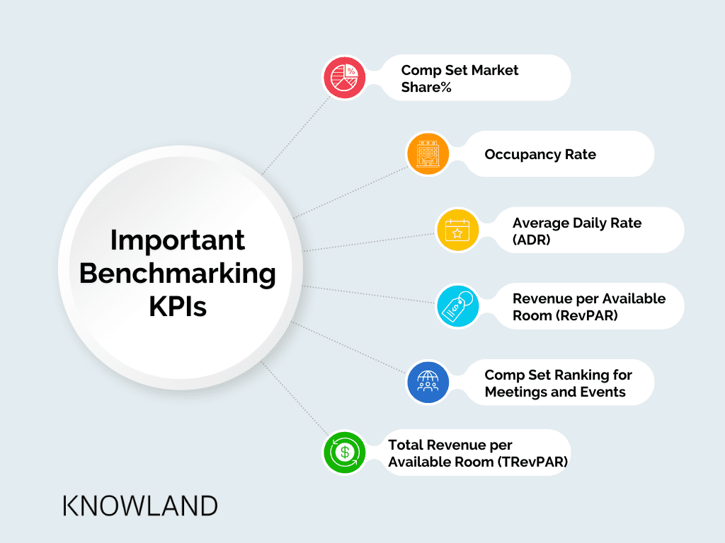 Hotel Benchmarking for Owners and Asset Managers - Knowland